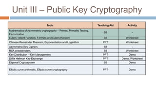 Mathematics of Asymmetric cryptography | PPTX