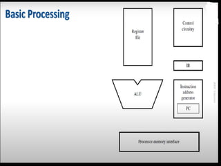 unit3-basicprocessingunit-120411101940-phpapp01.ppt