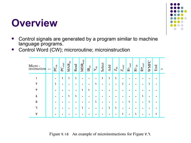 Unit 3 basic processing unit | PPT