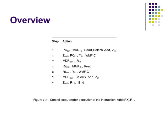 Unit 3 basic processing unit | PPT