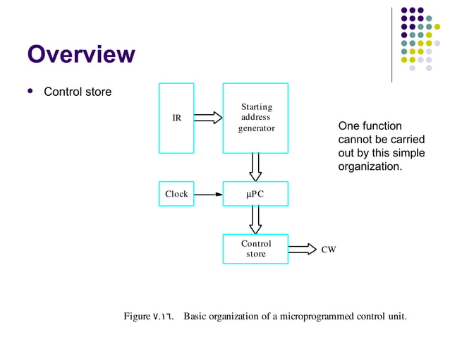 Unit 3 basic processing unit | PPT