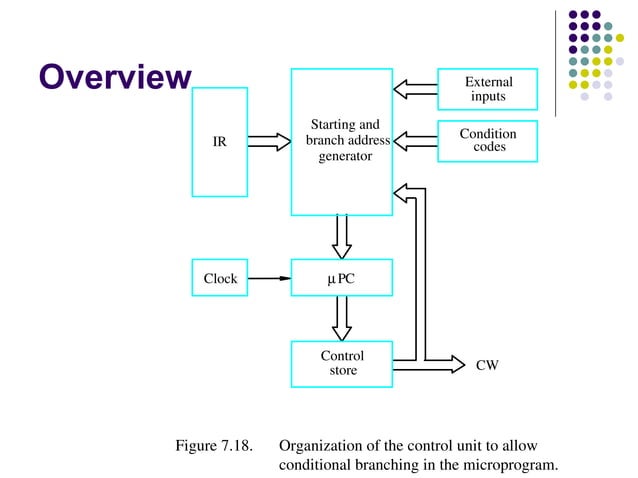 Unit 3 basic processing unit | PPT