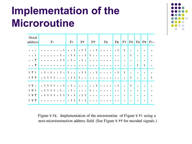 Unit 3 Basic Processing Unit Ppt
