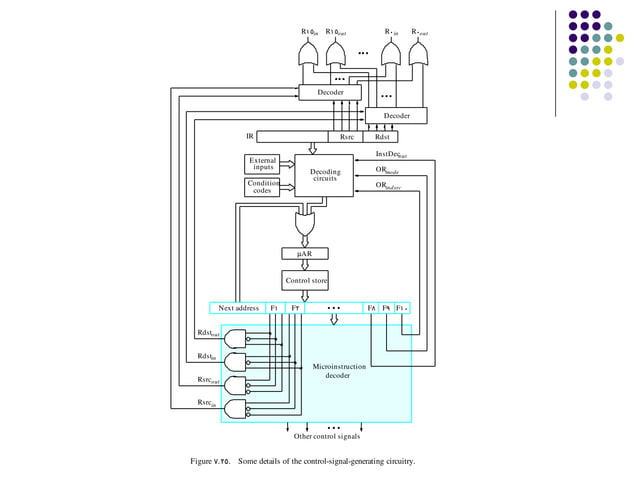 Unit 3 basic processing unit | PPT