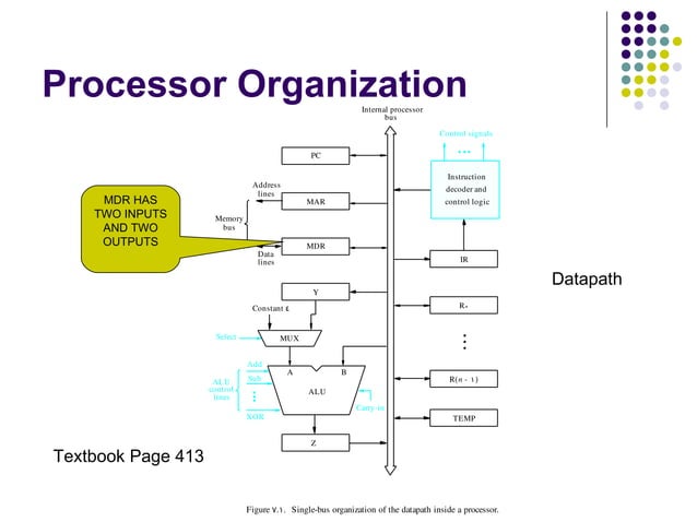 Unit 3 basic processing unit | PPT