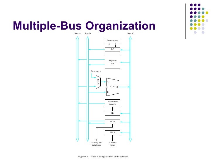 Unit 3 basic processing unit