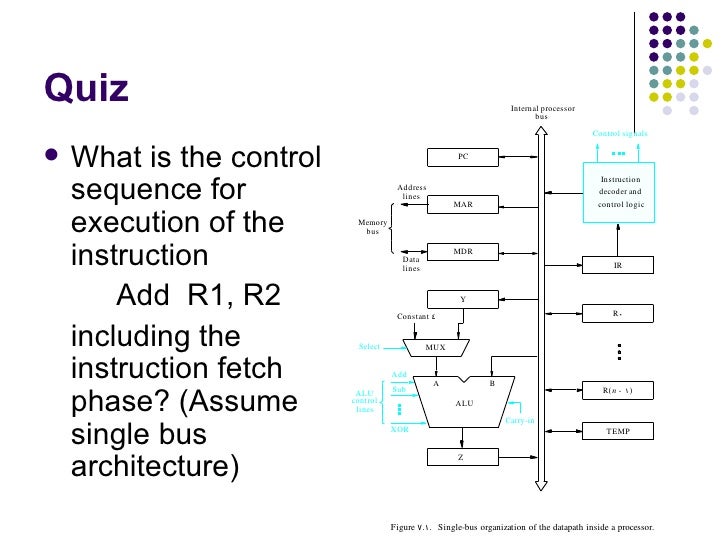 Unit 3 basic processing unit
