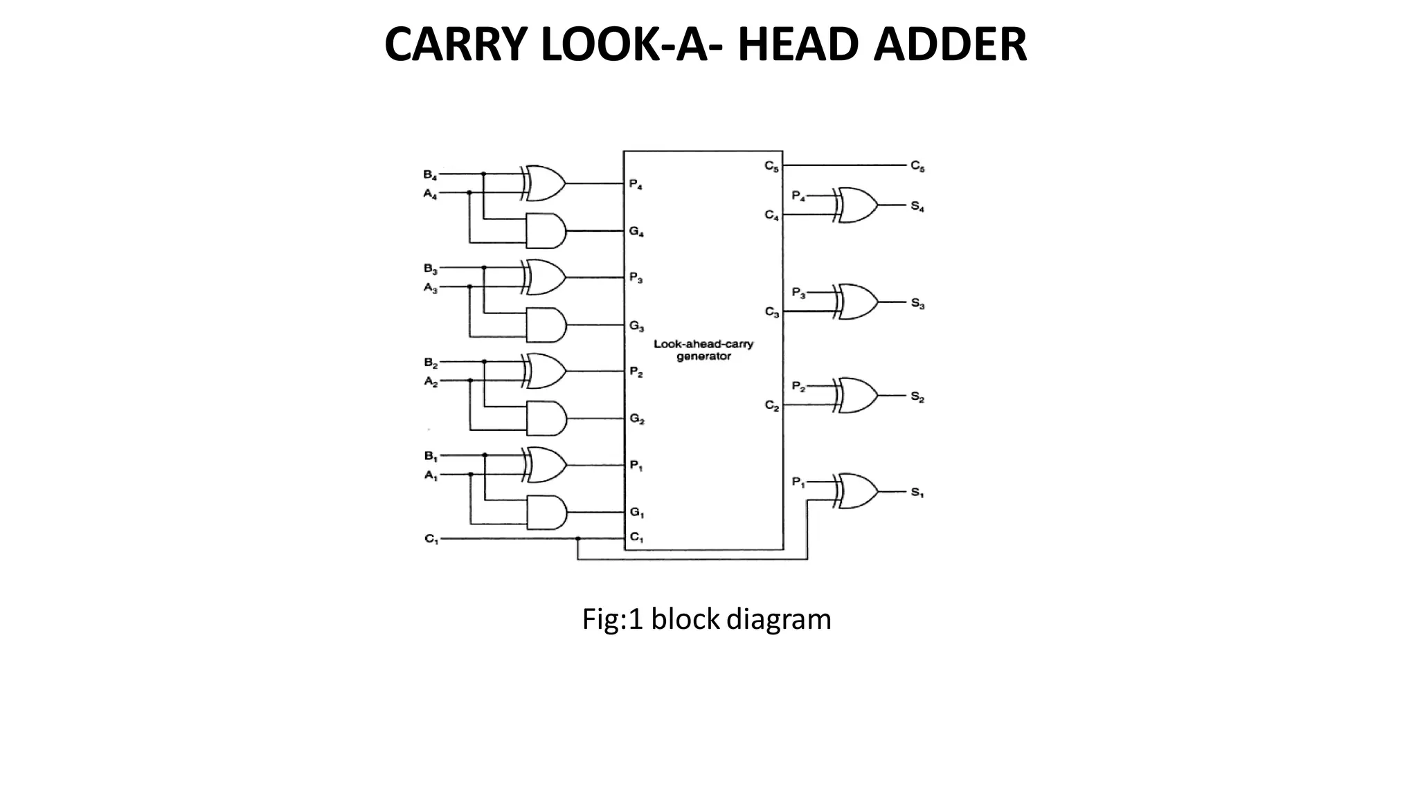 Unit 3 combinational circuits | PPTX