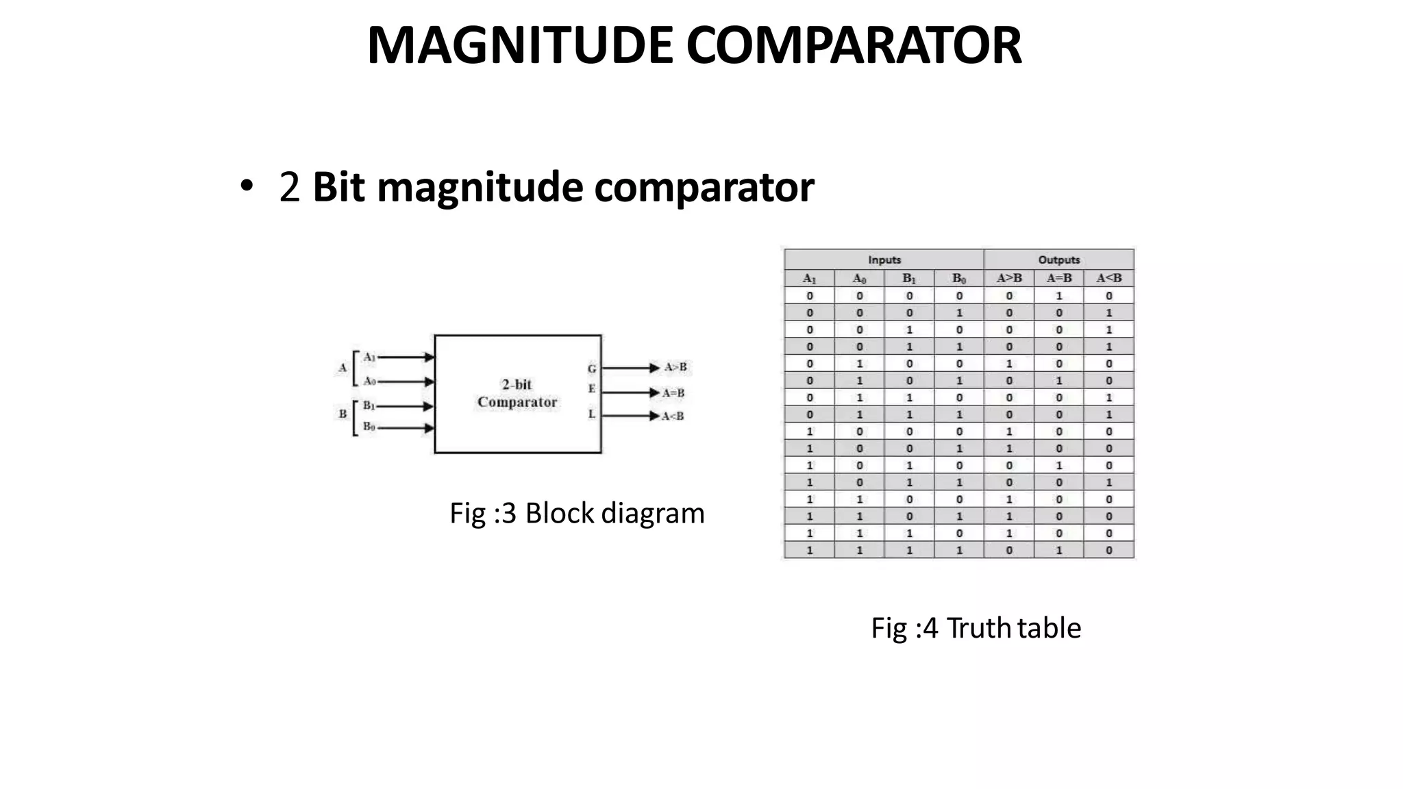 Unit 3 combinational circuits | PPTX