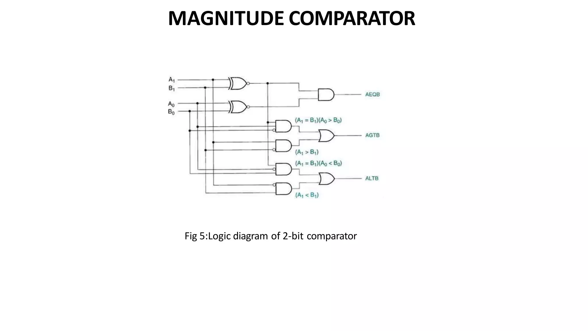 Unit 3 combinational circuits | PPTX