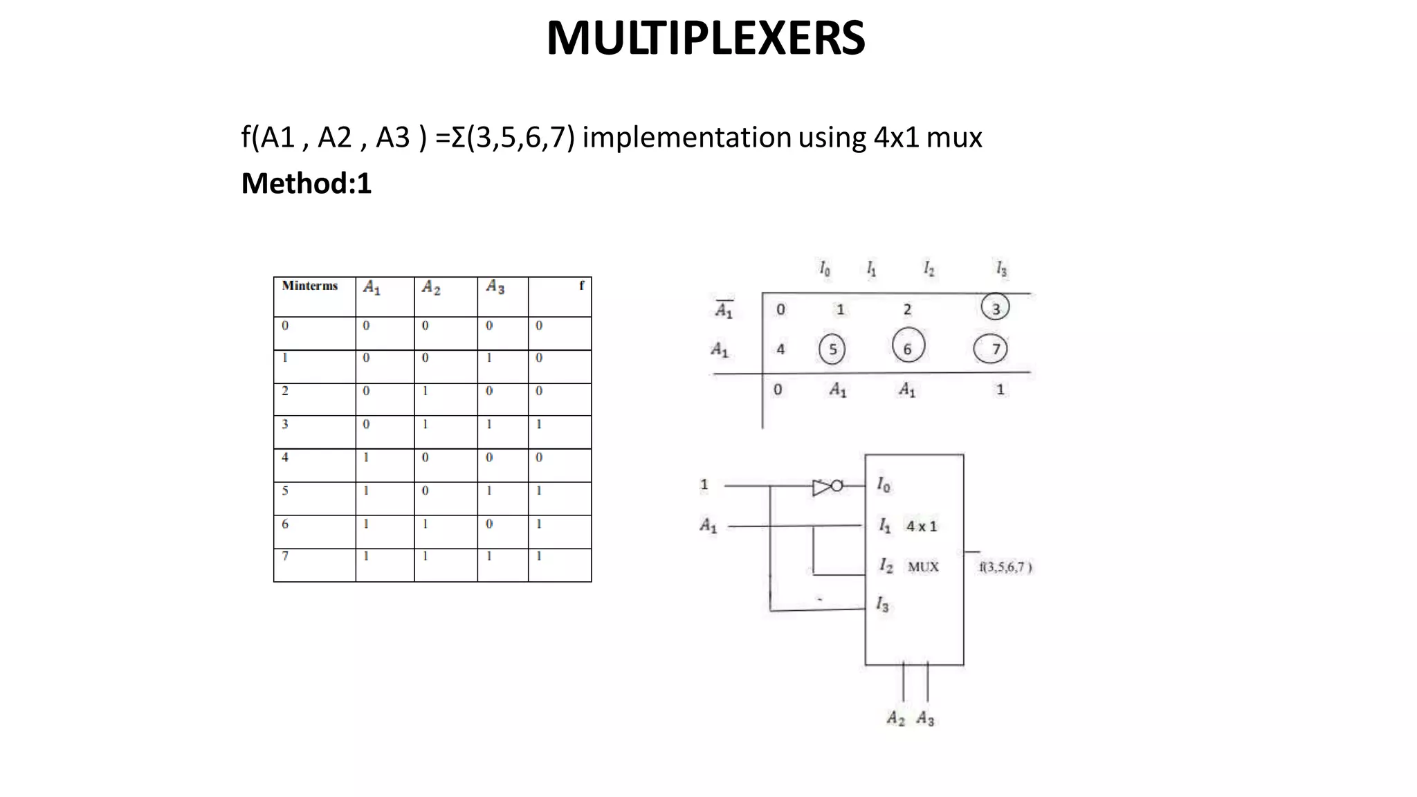 Unit 3 combinational circuits | PPTX