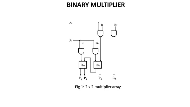 Unit 3 combinational circuits | PPTX