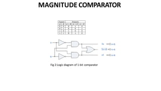 Unit 3 combinational circuits | PPTX