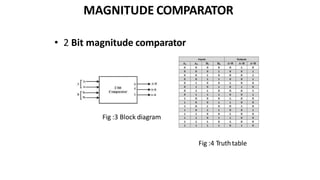 Unit 3 combinational circuits | PPTX
