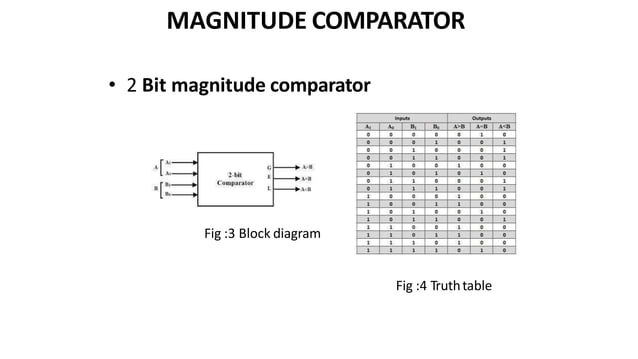 Unit 3 combinational circuits | PPTX