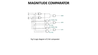Unit 3 combinational circuits | PPTX