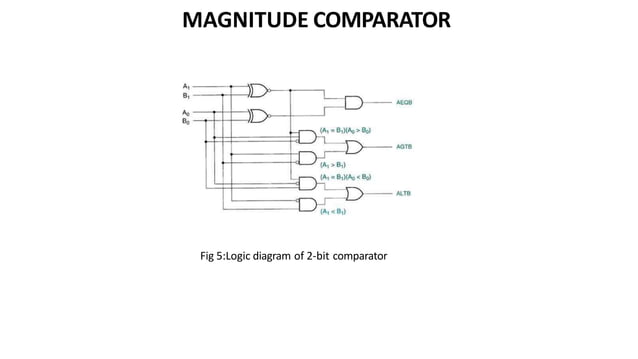 Unit 3 combinational circuits | PPTX