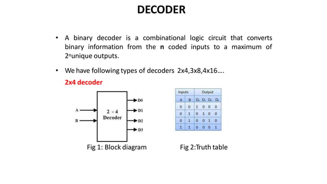 Unit 3 combinational circuits | PPTX