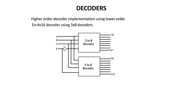 Unit 3 combinational circuits | PPTX