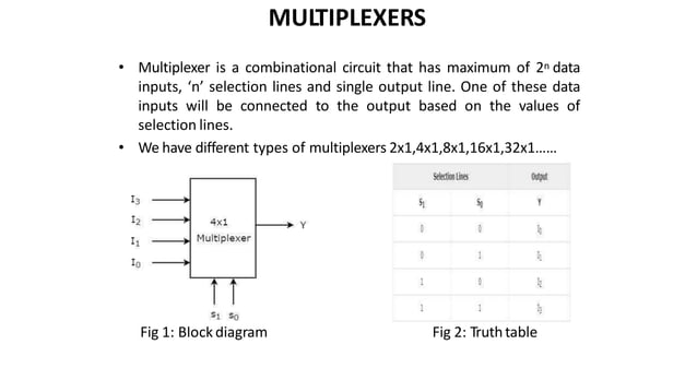 Unit 3 combinational circuits | PPTX