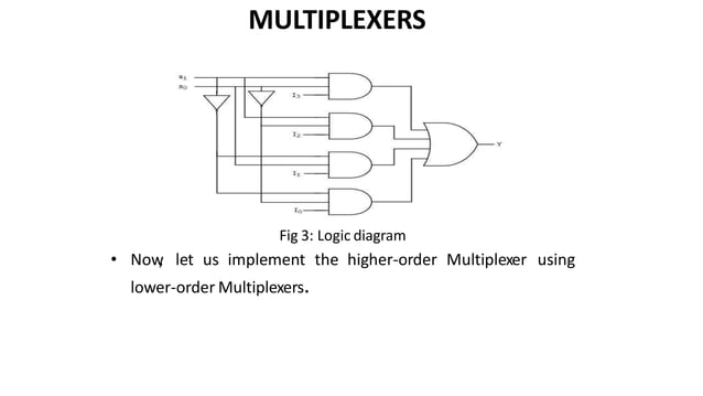 Unit 3 combinational circuits | PPTX