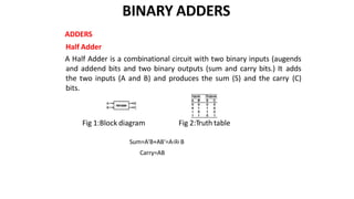 Unit 3 combinational circuits | PPTX