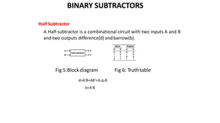 Unit 3 combinational circuits | PPTX