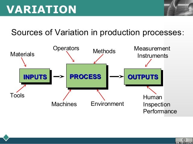 JF608: Quality Control - Unit 3
