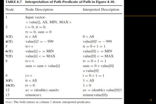 Unit 3 Control Flow Testing | PPTX | Programming Languages | Computing