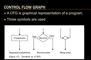 Unit 3 Control Flow Testing | PPTX | Programming Languages | Computing