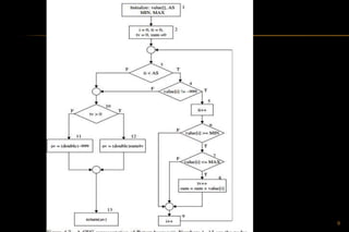 Unit 3 Control Flow Testing | PPTX | Programming Languages | Computing