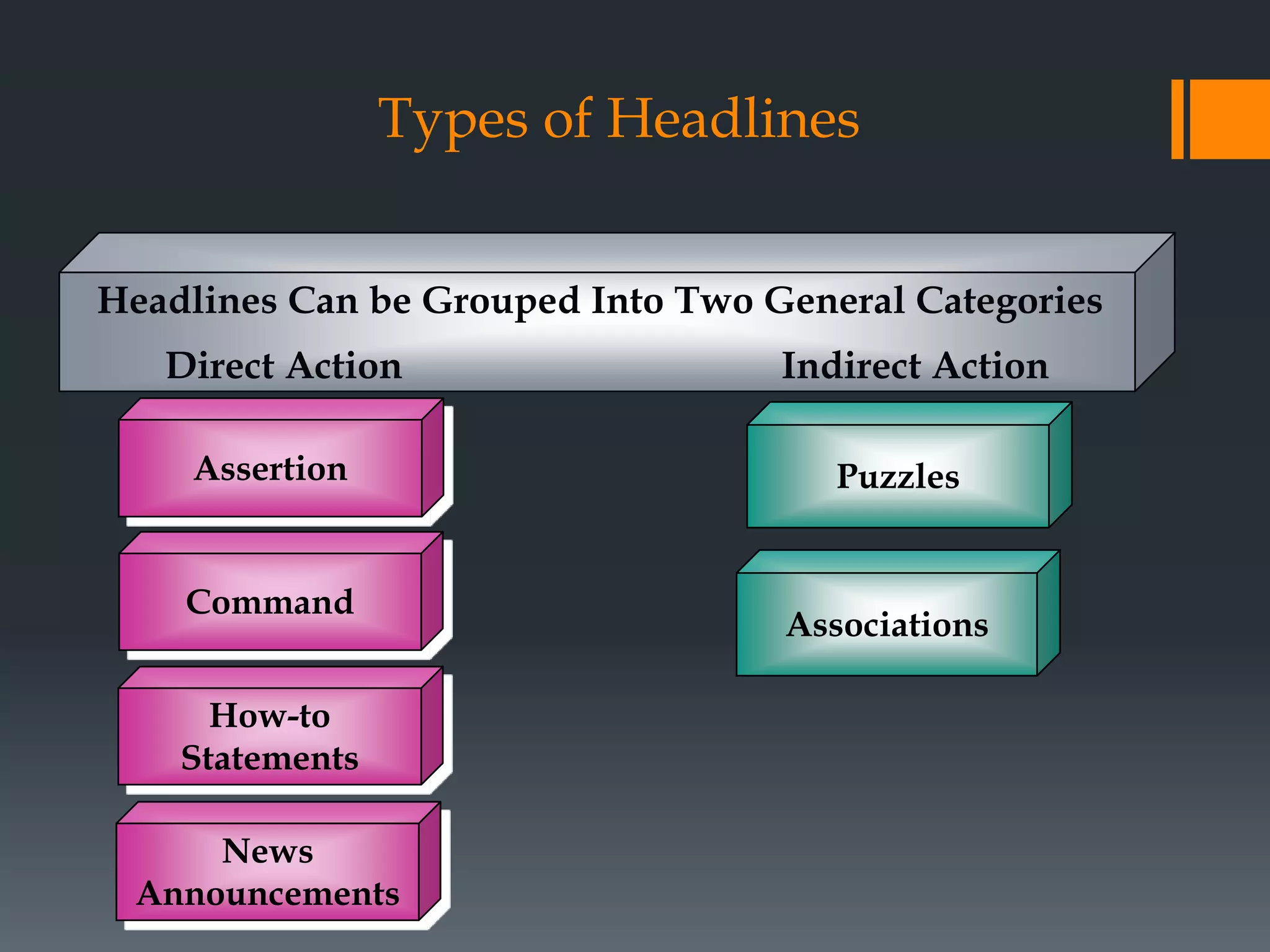 Creative Strategy and advertising budget | PPTX | Advertising Industry ...