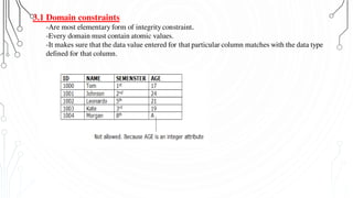 UNIT 3- DATABASE INTEGRITY AND SECURITY CONCEPTS (1).pdf
