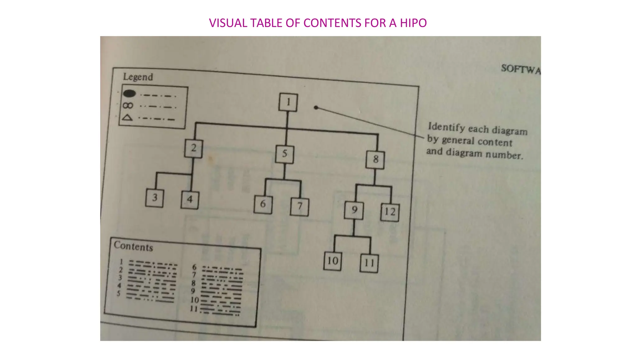 UNIT 3-DEMONSTRATING A COMPREHENSIVE UNDERSTANDING OF SOFTWARE DESIGN.pptx