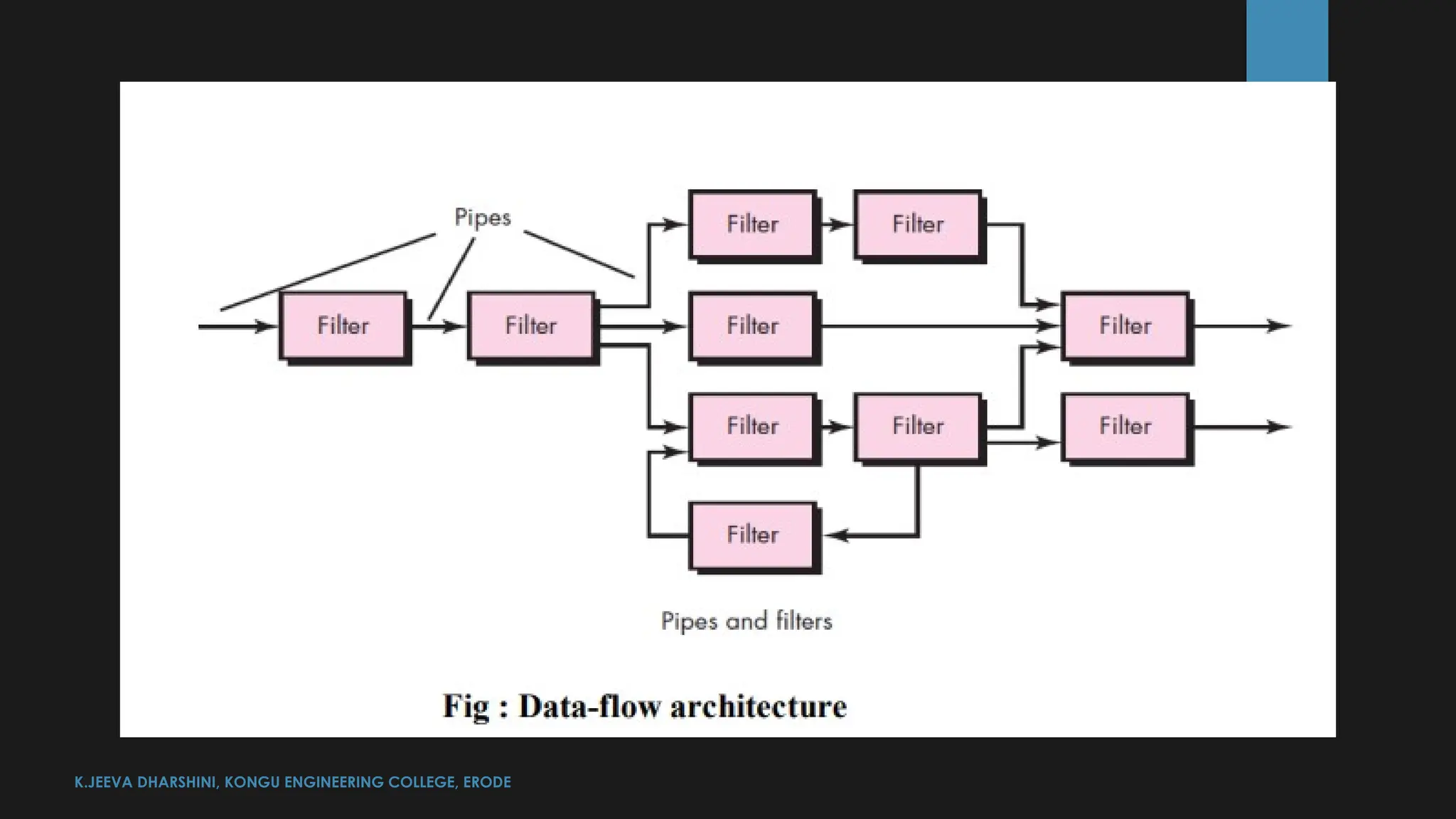 U-3p_DESIGNCONCEPTS_ROGERSPRESSMAN_SE.pptx