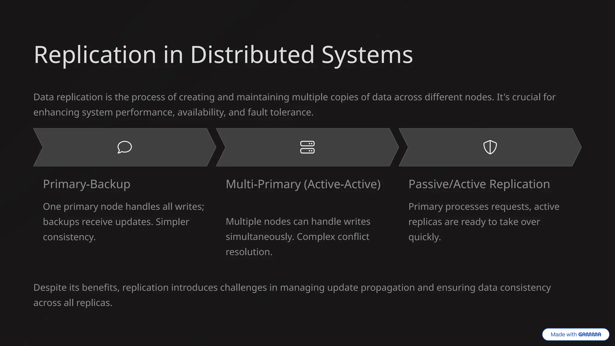 Behind the Scenes at Netflix: Distributed Systems & NoSQL Architecture. | PPTX