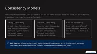 Behind the Scenes at Netflix: Distributed Systems & NoSQL Architecture ...