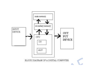 unit 3 Digital Principles of Computer organization -dpco.pptx