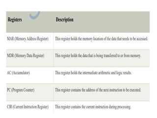 unit 3 Digital Principles of Computer organization -dpco.pptx