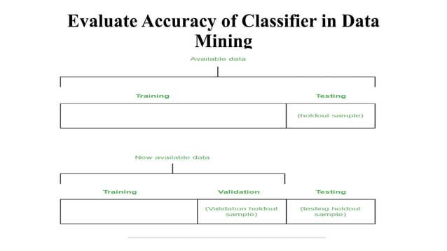 UNIT 3: Data Warehousing and Data Mining | PPTX