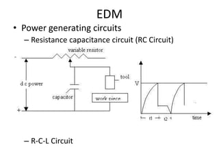 Unit 3 electrical energy based process | PPT