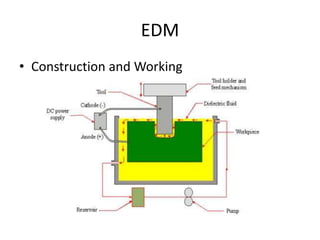 Unit 3 electrical energy based process | PPT