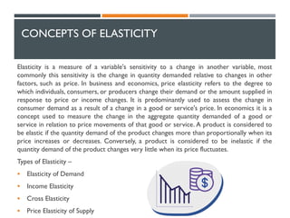 UNIT 3 - Elements of micro economics and Macro economics.pdf