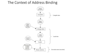 UNIT 3-EXPLAINING THE MEMORY MANAGEMENT LOGICAL AND AND PHYSICAL DATA FLOW DIAGRAMS.pptx