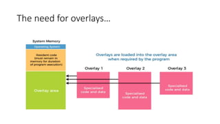 UNIT 3-EXPLAINING THE MEMORY MANAGEMENT LOGICAL AND AND PHYSICAL DATA ...