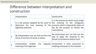 UNIT 3 - External Aids to the Construction.pptx