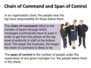 BTEC National in ICT: Unit 3 - Functional Areas in more detail - Tesco ...