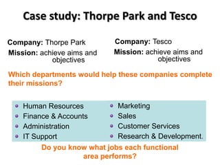 BTEC National in ICT: Unit 3 - Functional Areas in more detail - Tesco ...