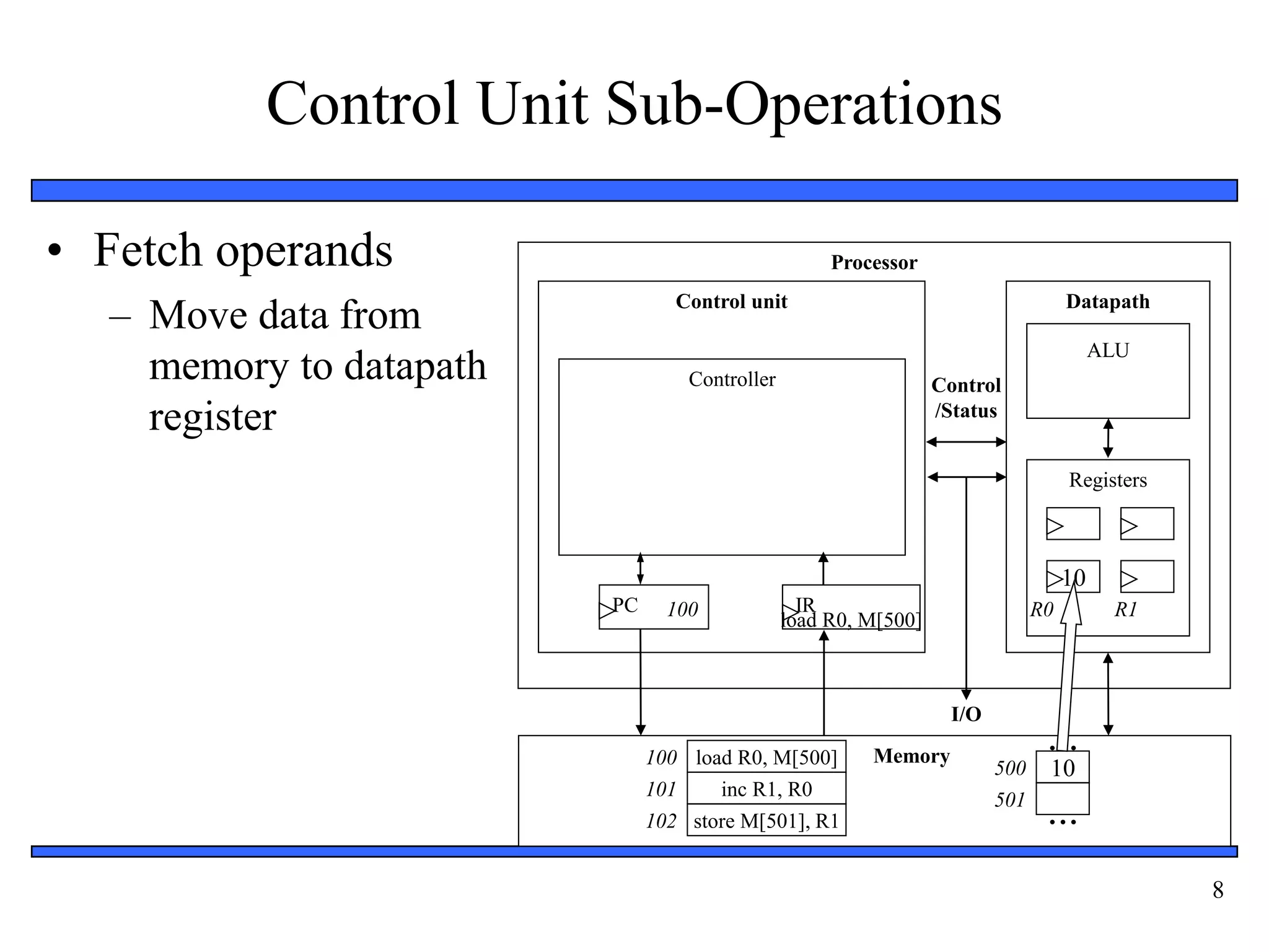 UNIT 3 - General Purpose Processors | PPTX