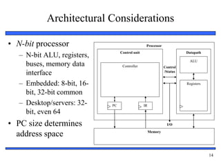 UNIT 3 - General Purpose Processors | PPTX